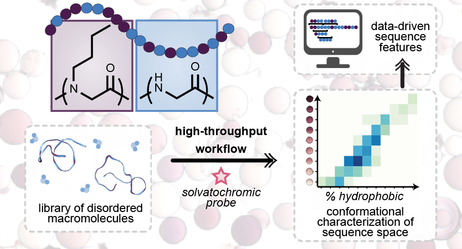Knight Group - Publications — The Knight Group - UNC