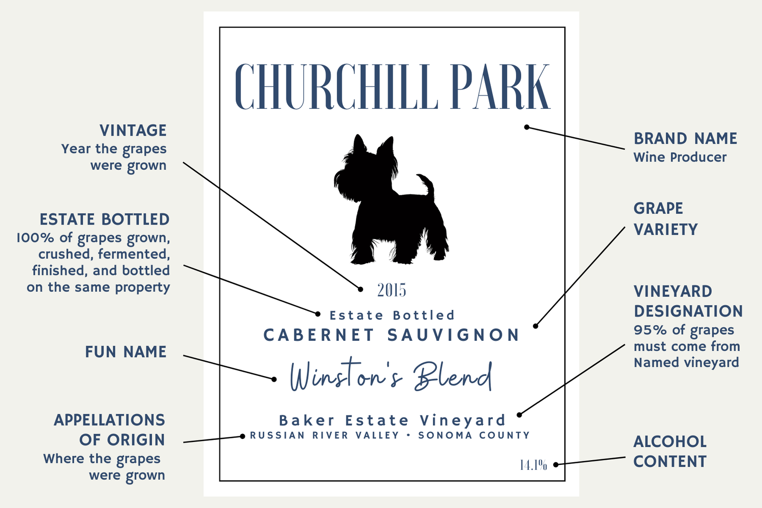 Reading a Wine Label — DrinkBetter.Wine