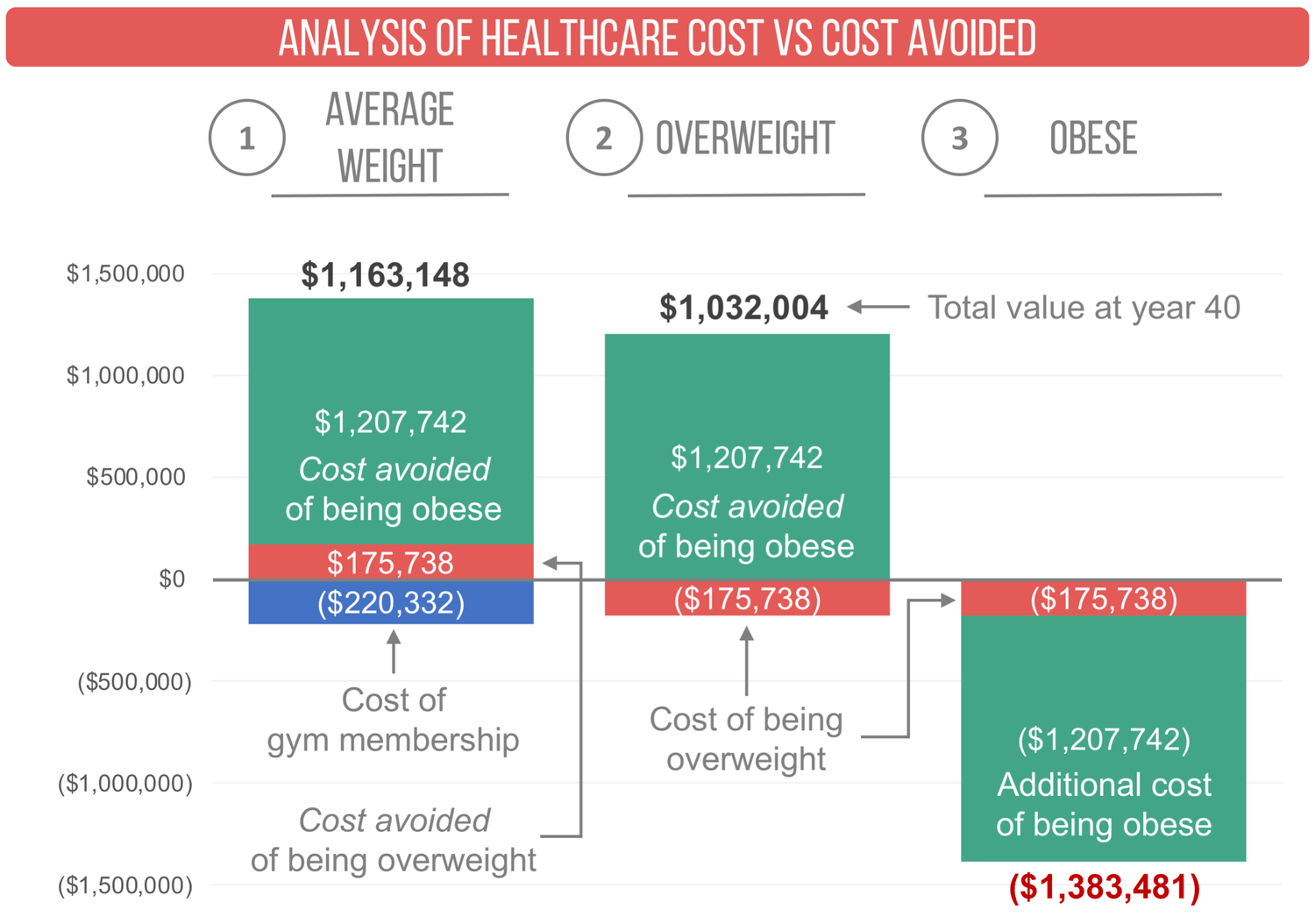 This is why a gym membership is worth the cost—if you use it — prosperlyway
