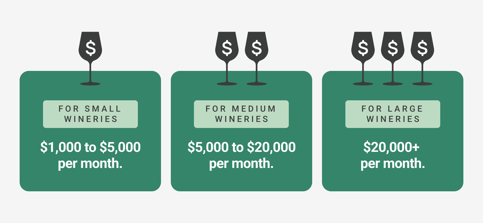 How Much Should Your Winery Spend on a Digital Advertising Campaign ...