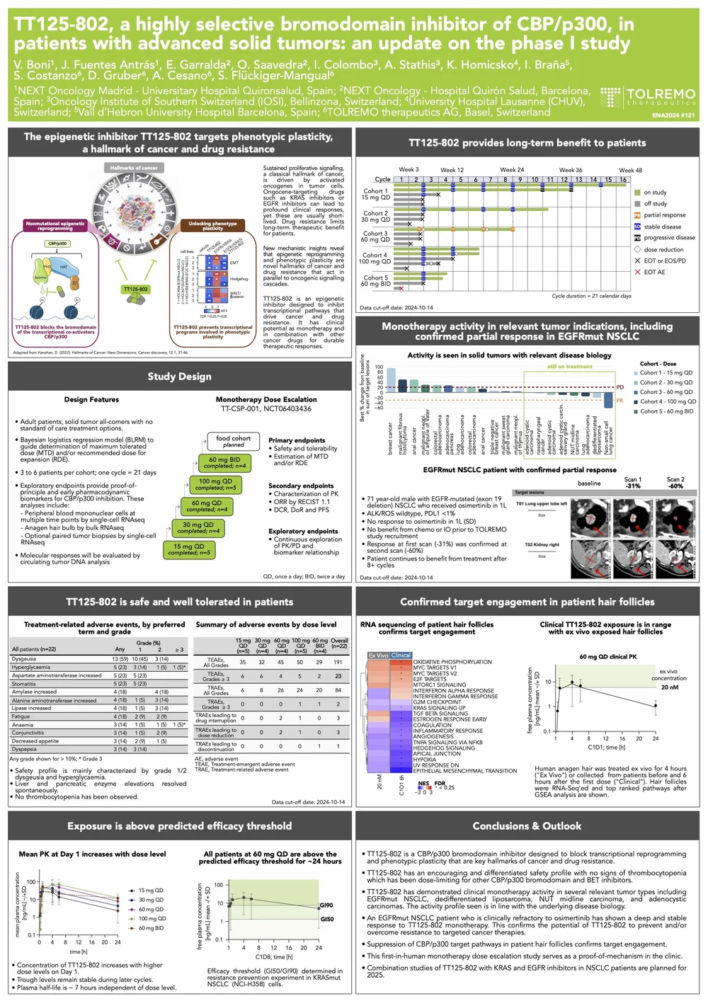 Our Approach — TOLREMO therapeutics: Stopping Non-genetic Cancer Drug ...