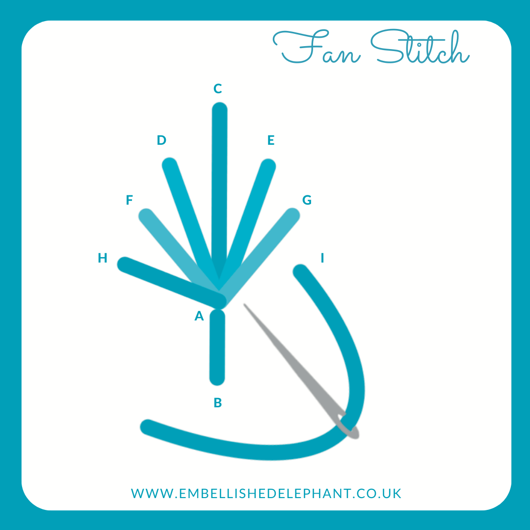 Stitch Showcase: Fan Stitch — Embellished Elephant