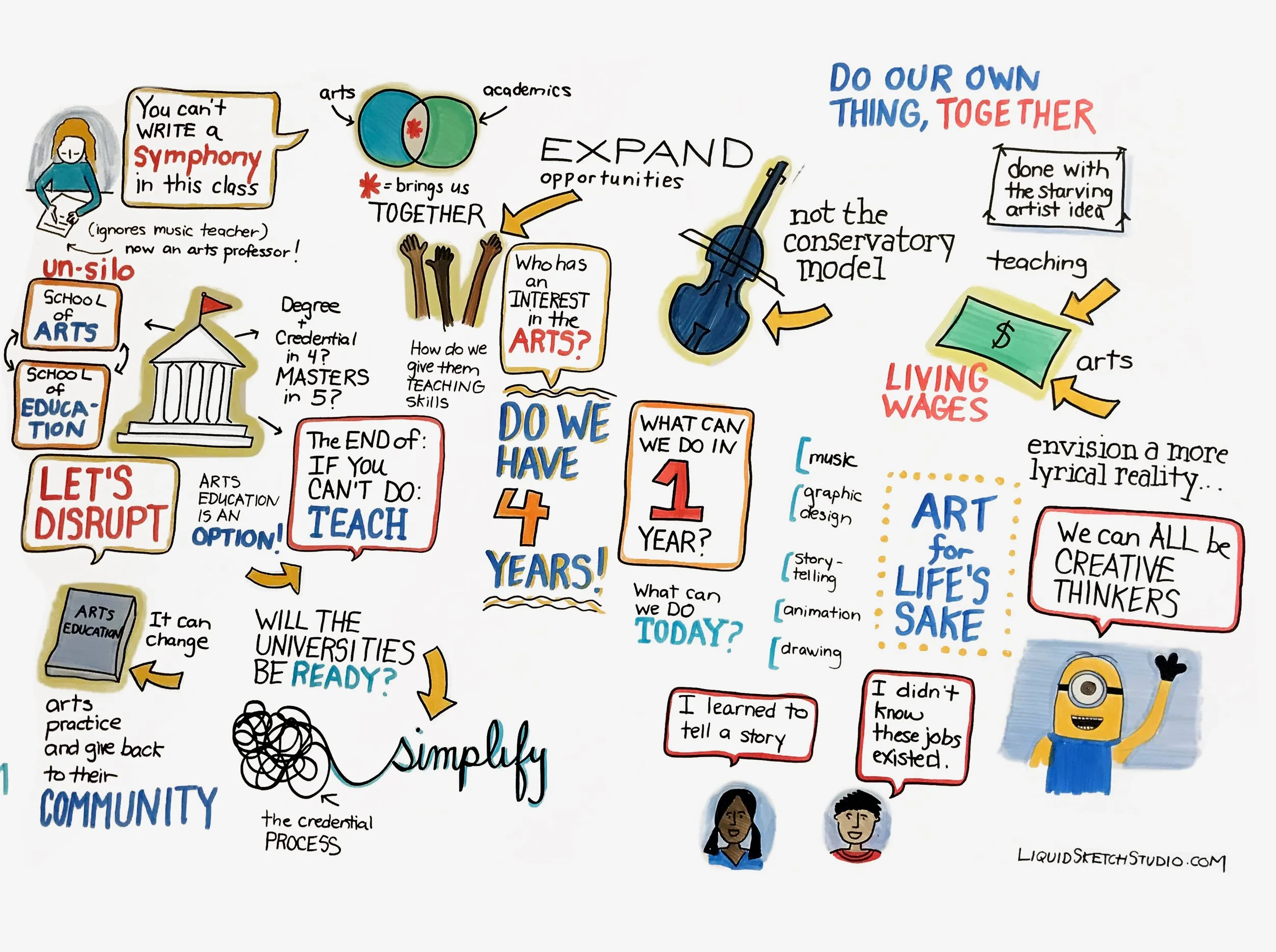 Artistic Vibes at UCLA: Fueling Creative Education. — LiquidSketch