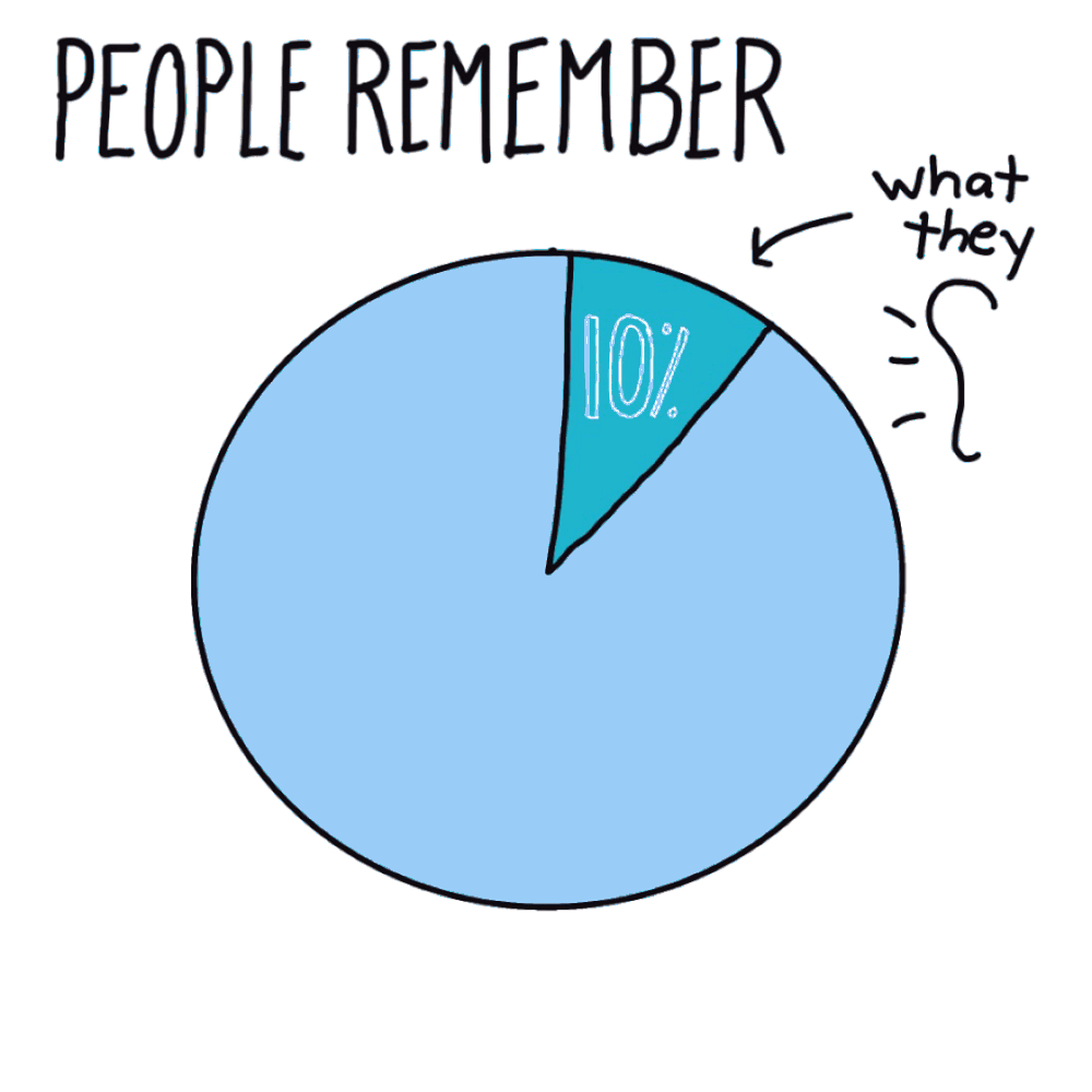 What is graphic recording? | Graphic Recorder — LiquidSketch