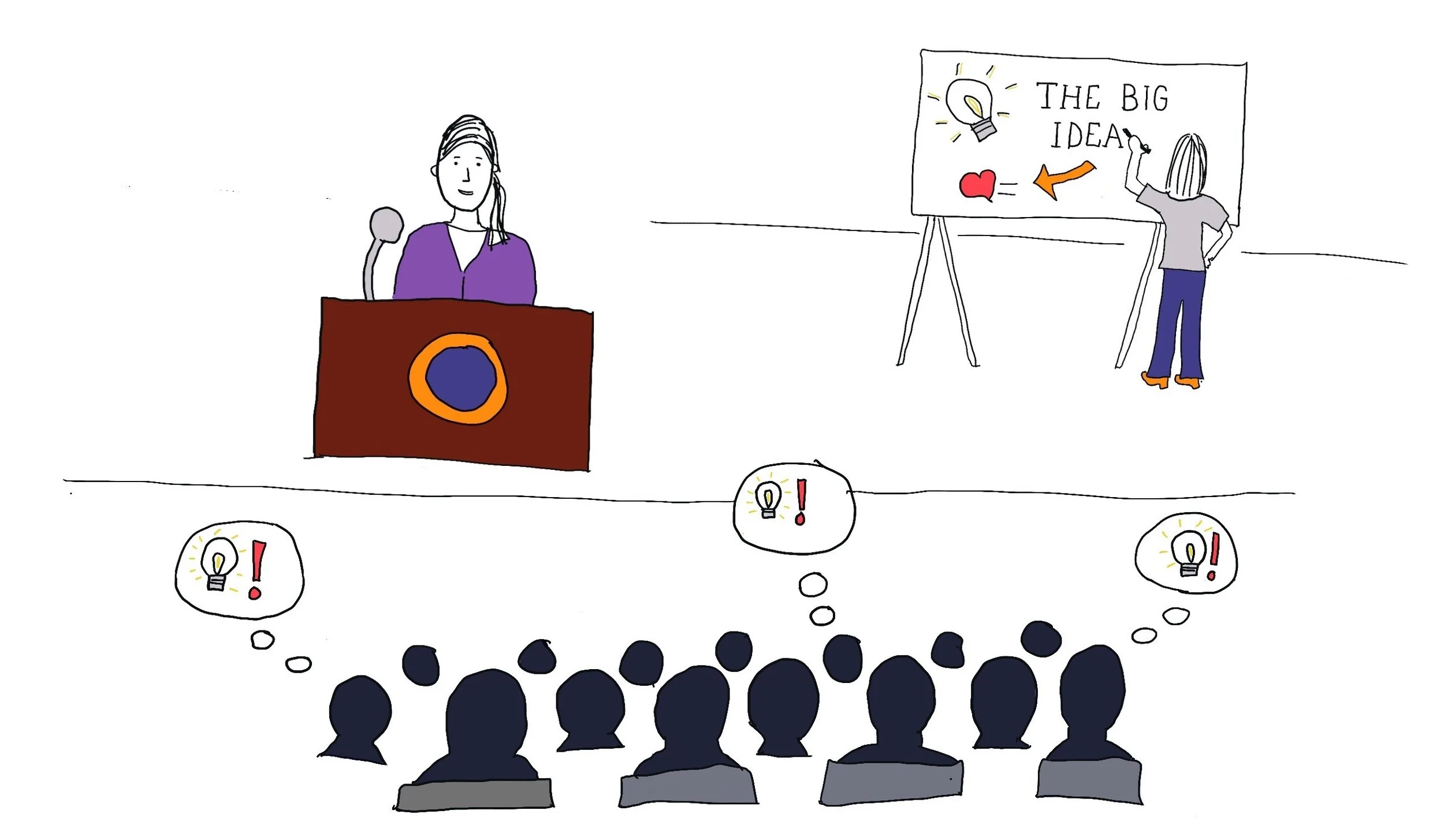 In Person Graphic Recording | Visual Notes | Graphic Facilitation ...