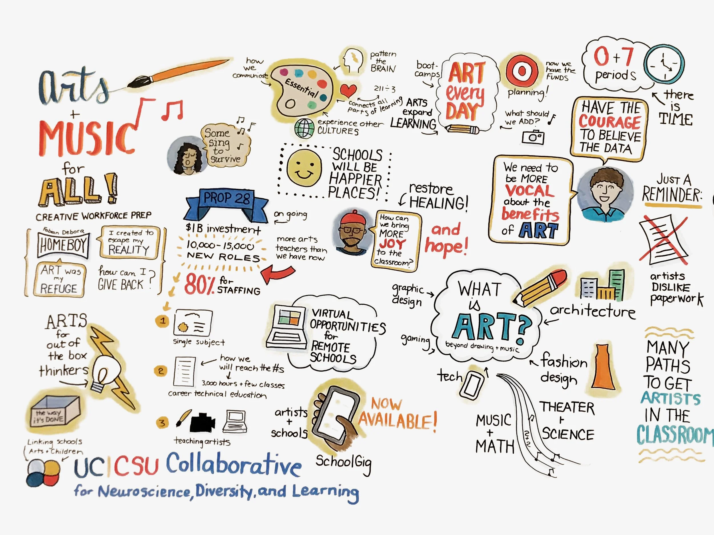 Artistic Vibes at UCLA: Fueling Creative Education. — LiquidSketch