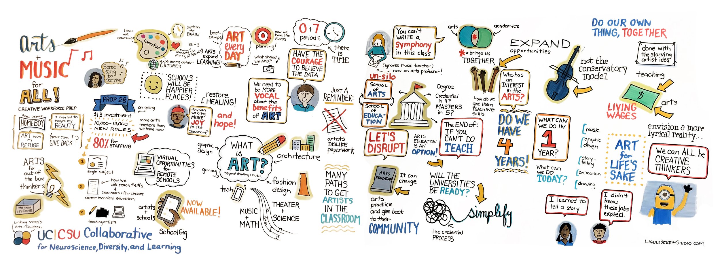 Artistic Vibes at UCLA: Fueling Creative Education. — LiquidSketch