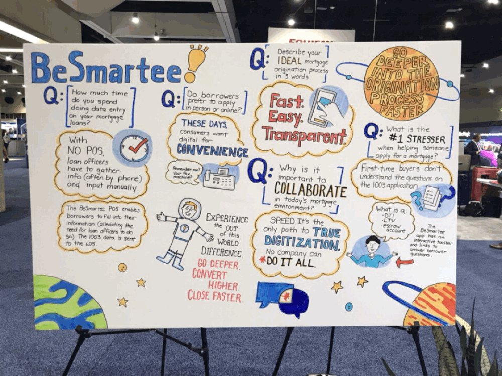 What is graphic recording? | Graphic Recorder — LiquidSketch