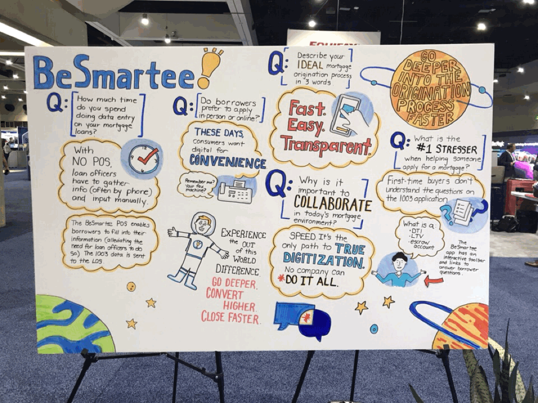 What is graphic recording? | Graphic Recorder — LiquidSketch