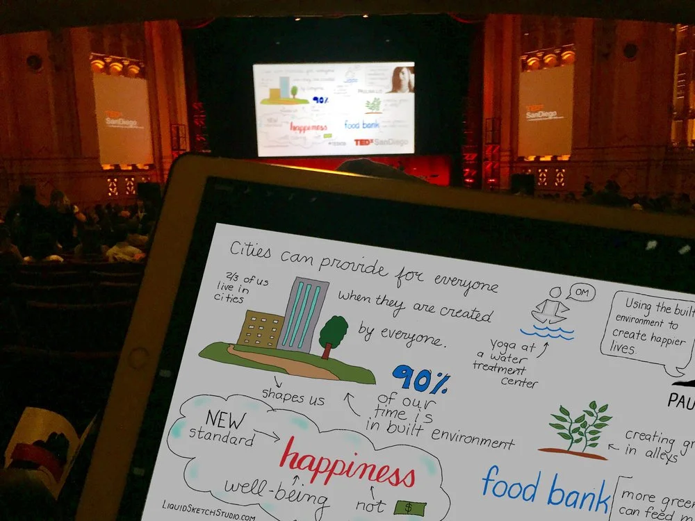 What is graphic recording? | Graphic Recorder — LiquidSketch