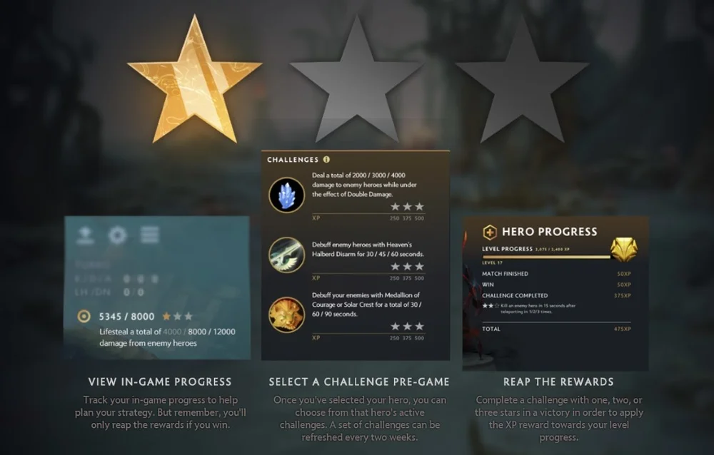Dota Plus: the new Battle Pass - Summary of the main features | Esports ...
