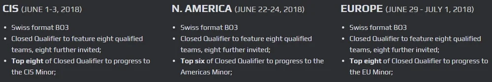 FACEIT Major open and closed qualifiers details | Esports Tales