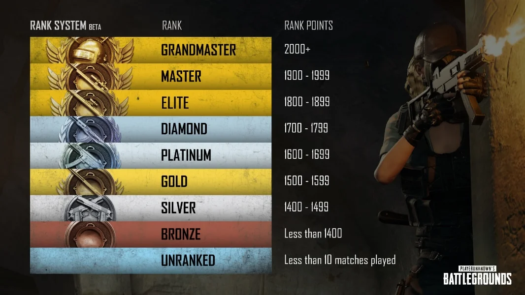  PUBG Dek D