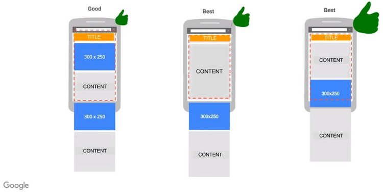 How to edit AdSense ad code in compliance with Google policies and ...
