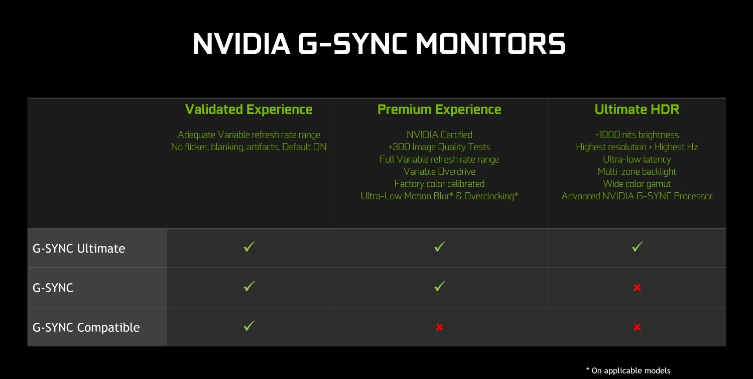 Unofficial list of Nvidia G-Sync compatible Freesync monitors tested by ...
