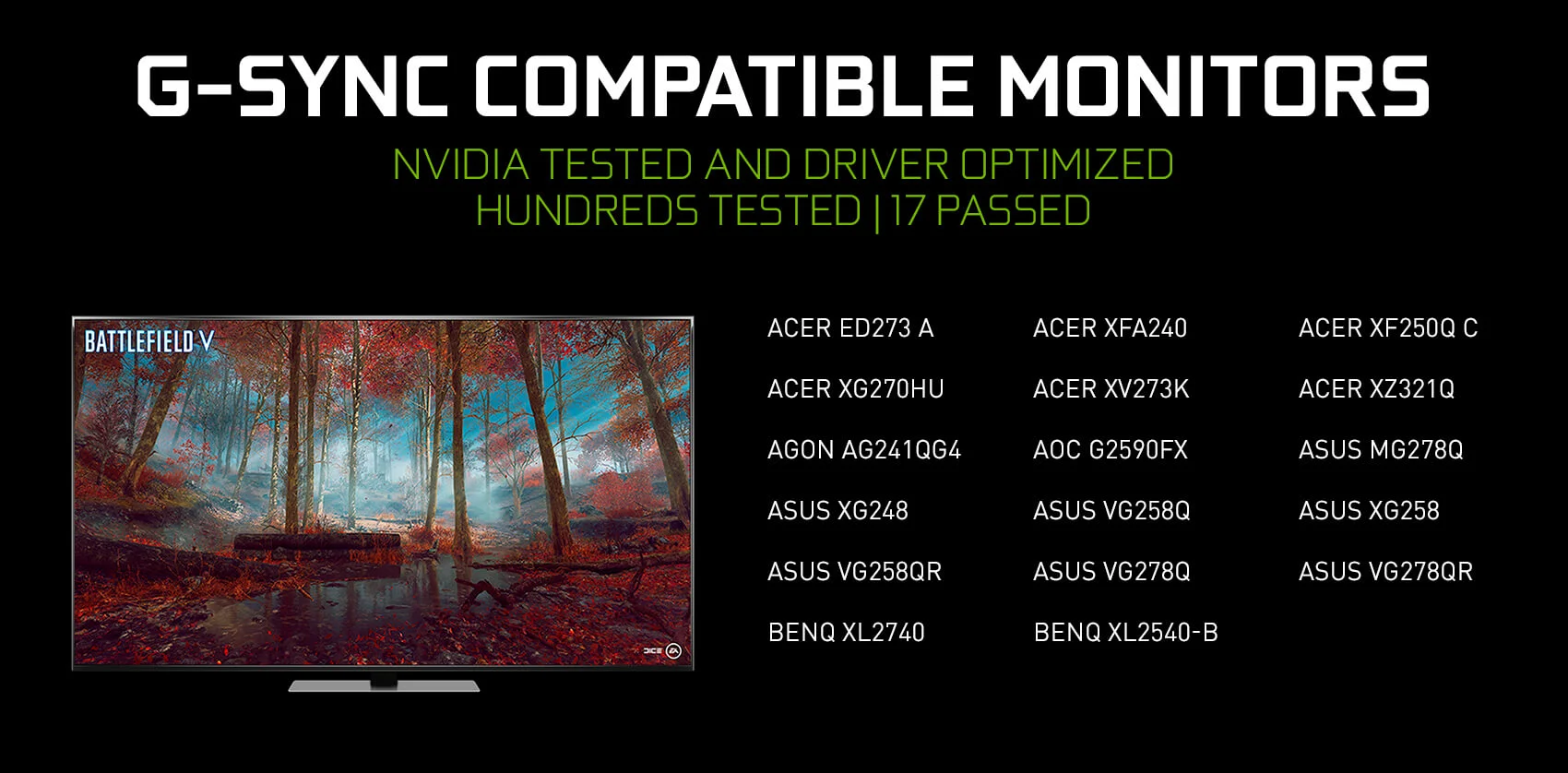 Unofficial List Of Nvidia G Sync Compatible Freesync Monitors Tested By Unofficial List Of Nvidia G Sync Compatible Freesync Monitors Tested By