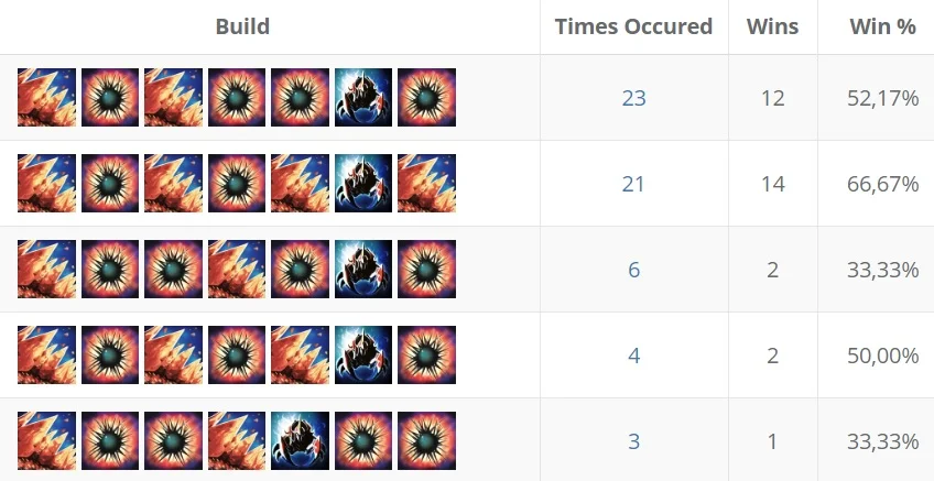 Skulz's Dota Competitive Hero Tier List April 2019 - 7.21d patch ...