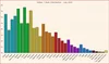 Tekken 8 Rank Distribution in September 2024: percentage of players and ...