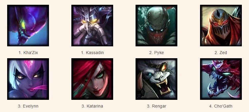 Teamfight Tactics: Set 1 Best Team Compositions and Synergy Combos ...