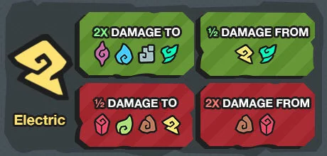 Temtem type chart: strengths and weaknesses of all type matchups ...