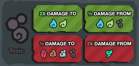 Temtem type chart: strengths and weaknesses of all type matchups ...