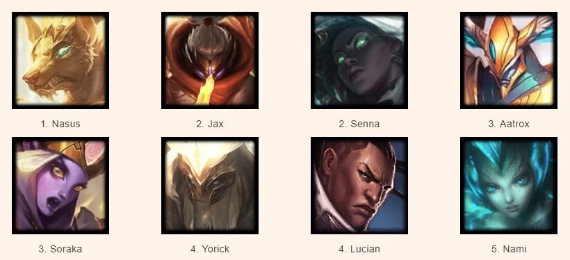 TFT Best Team Comps and Synergy Combos - Set 2 | Esports Tales