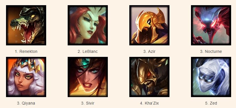 TFT Best Team Comps and Synergy Combos - Set 2 | Esports Tales