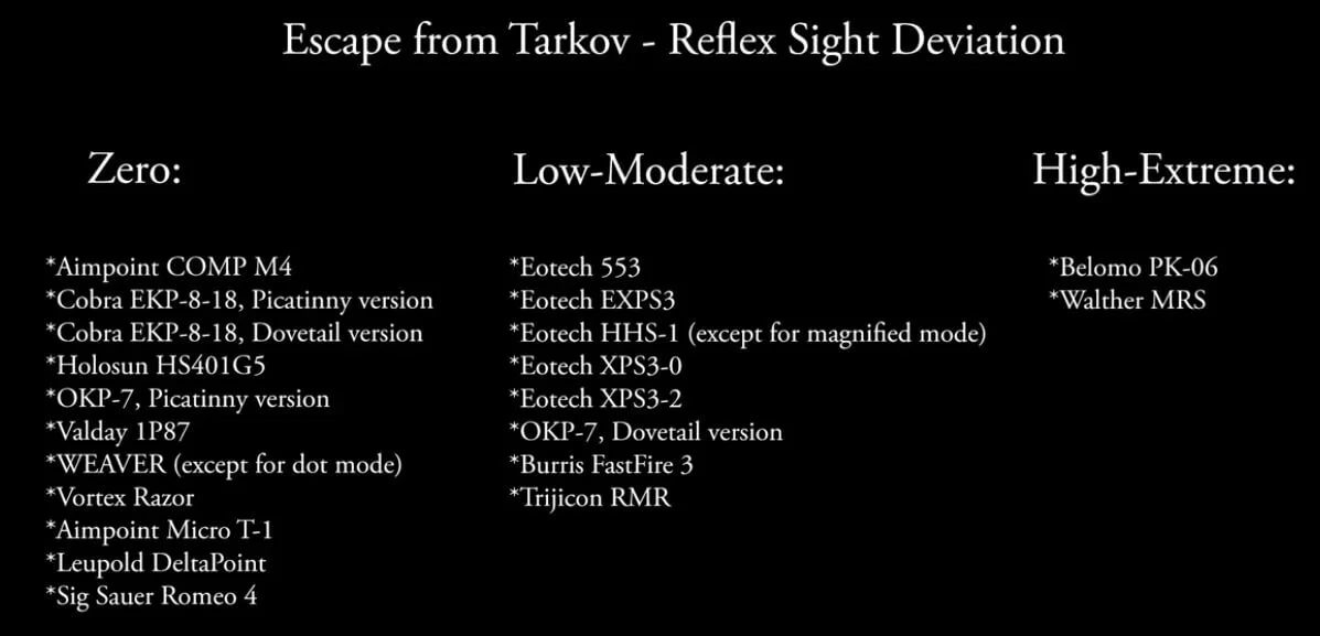 The best FoV (Field of View) for Escape from Tarkov | Esports Tales
