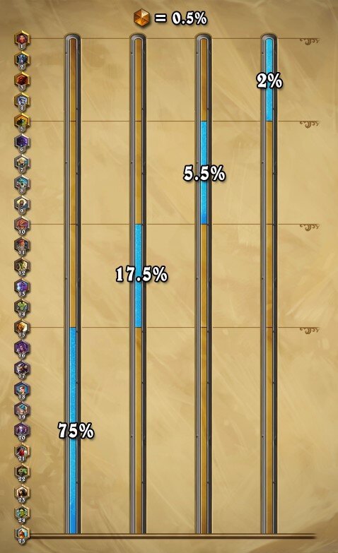 Hearthstone Rank Distribution and percentage of players | Esports Tales