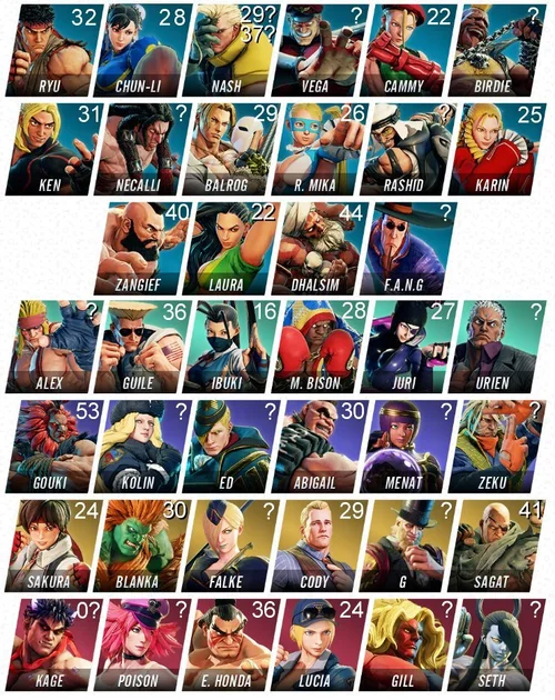 Street Fighter characters’ official heights and weights | Esports Tales