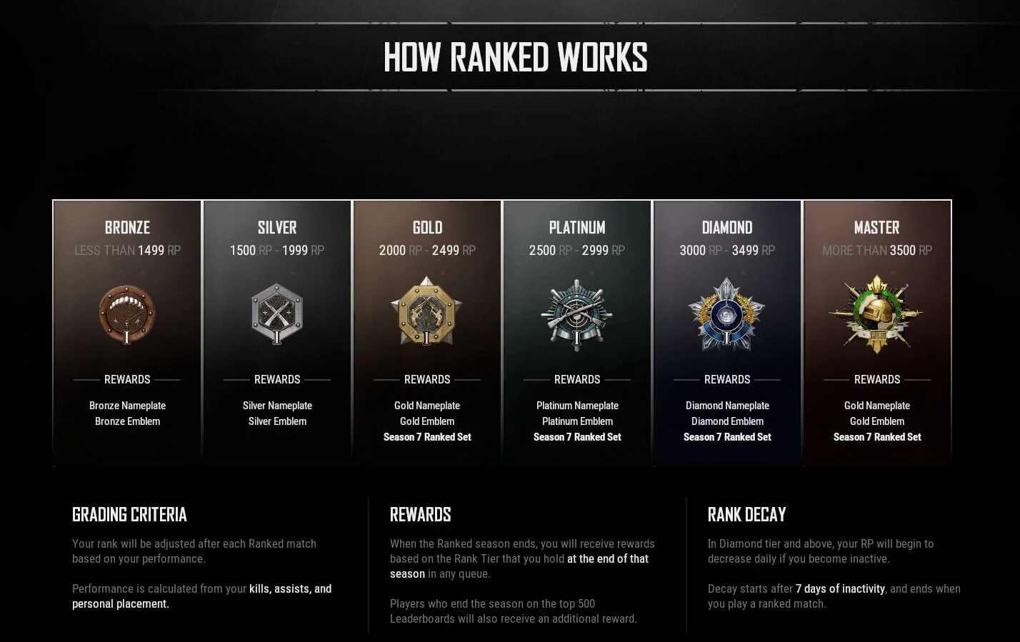 PUBG Seasonal Rank Distribution And Percentage Of Players March 2022