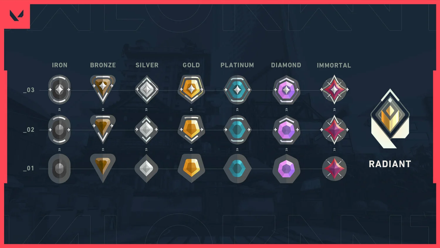 Valorant Rank Distribution in Episodes 1, 2, and 3 | Esports Tales