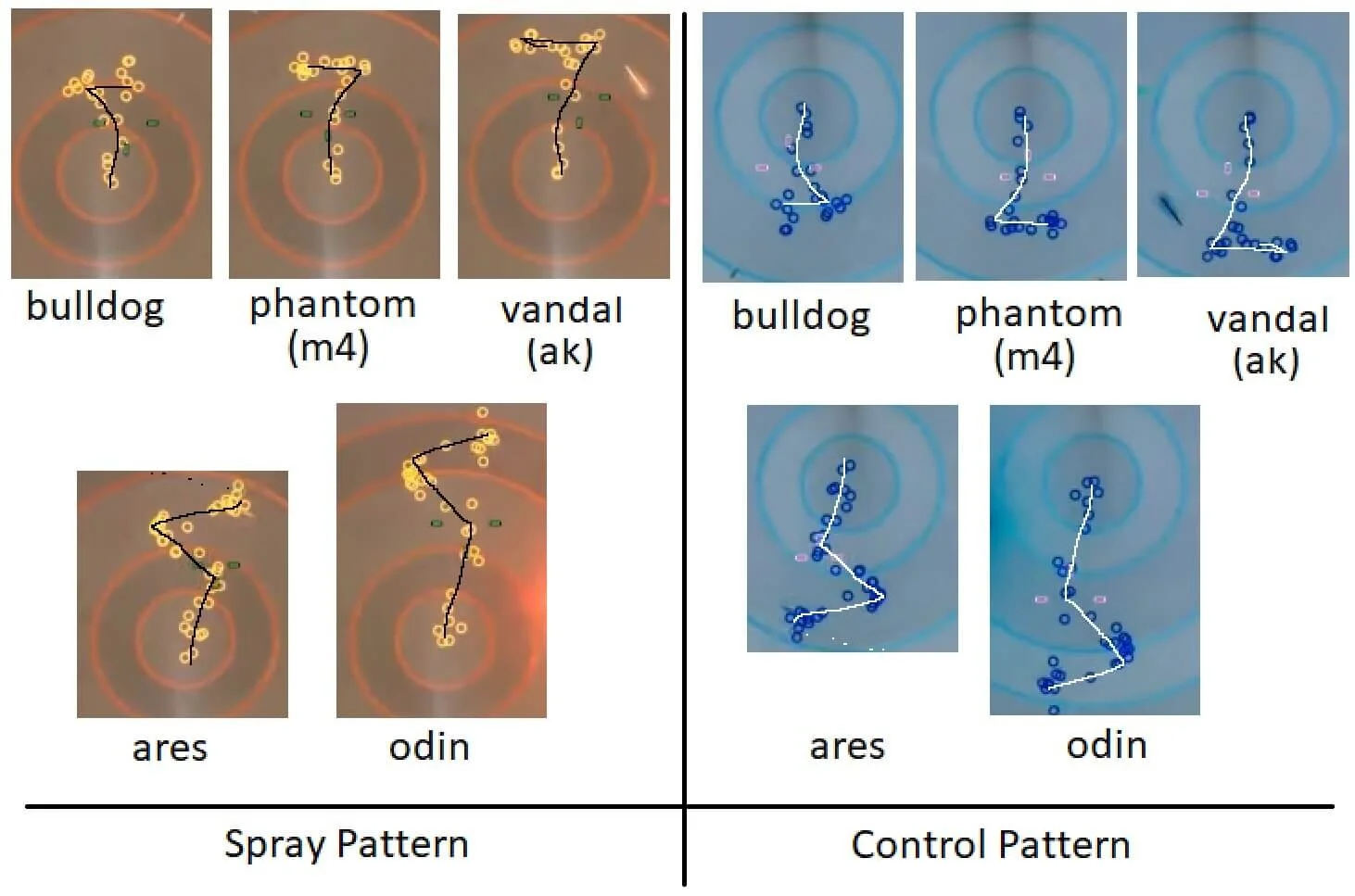 Valorant: how to improve your aim, training, accuracy, recoil pattern ...