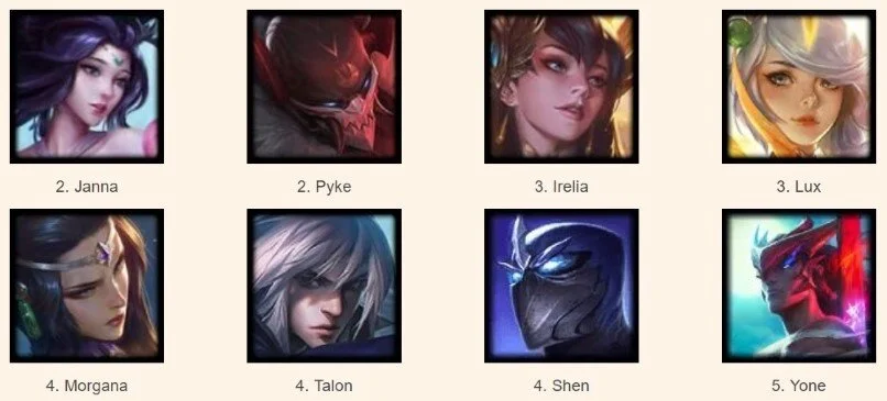 TFT Best Team Comps and Synergy Combos - Set 4 | Esports Tales