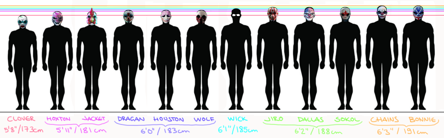 Payday 2 characters’ ages and heights | Esports Tales