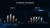 League of Legends Rank Distribution in June 2025: solo queue data ...