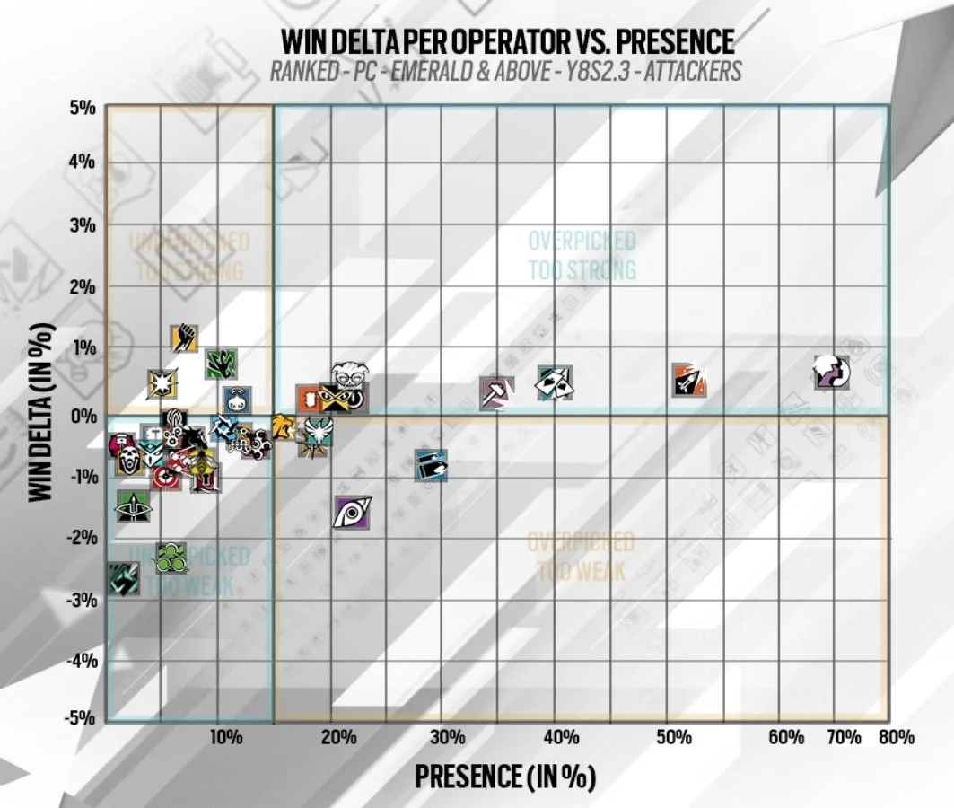 Rainbow Six Siege Most Picked And Banned Operators 2023 Esports Tales Rainbow Six Siege Most Picked And Banned Operators 2023 Esports Tales