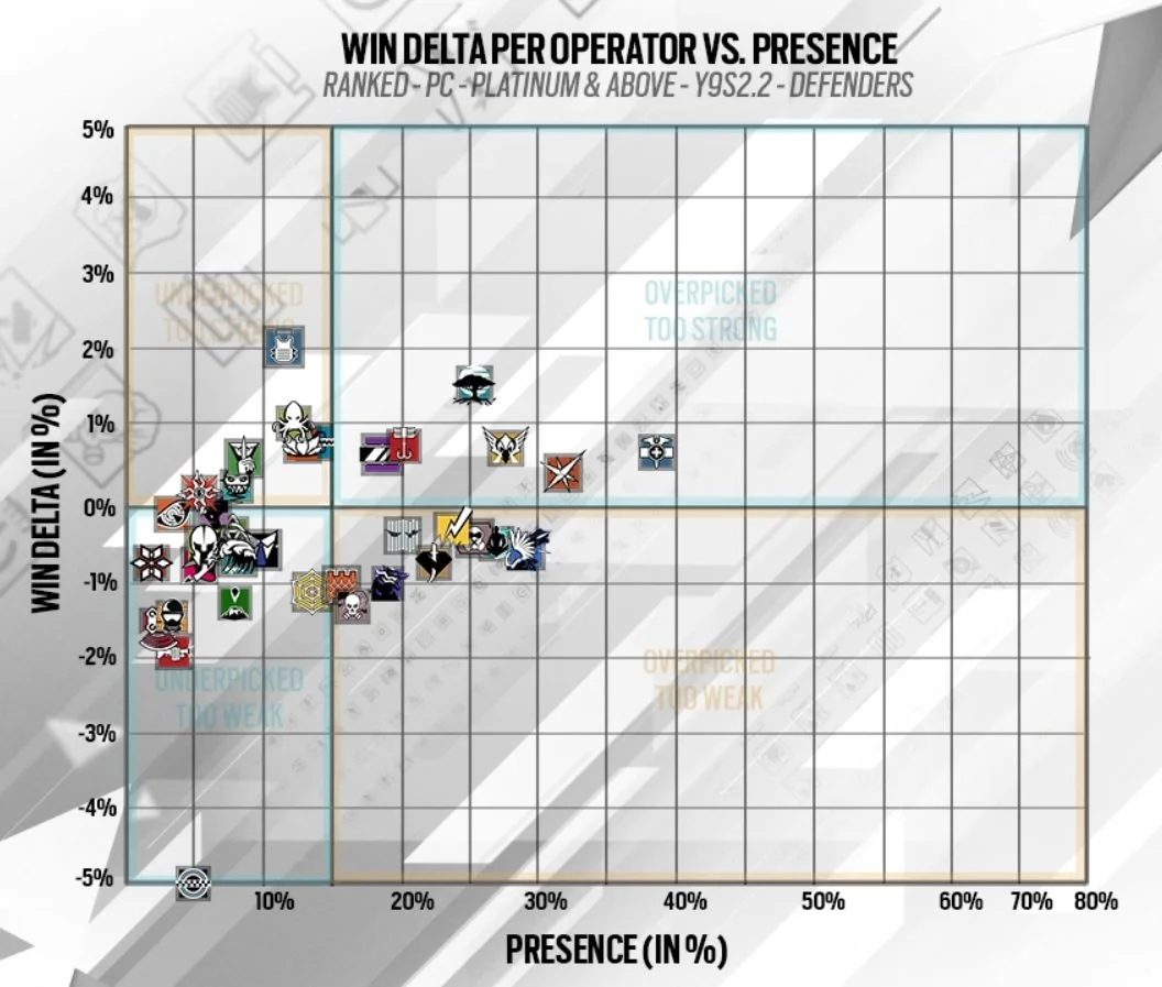 Rainbow Six Siege Most Picked and Banned Operators in 2024 | Esports Tales