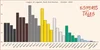 League of Legends Rank Distribution in April 2026: solo queue data ...