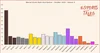Marvel Rivals Rank Distribution in April 2026 Season 7 | Esports Tales