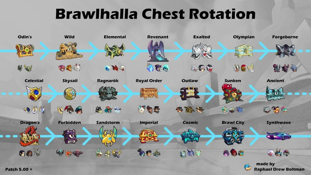 Brawlhalla Chest Rotation in 2026: Guide and Skin List | Esports Tales