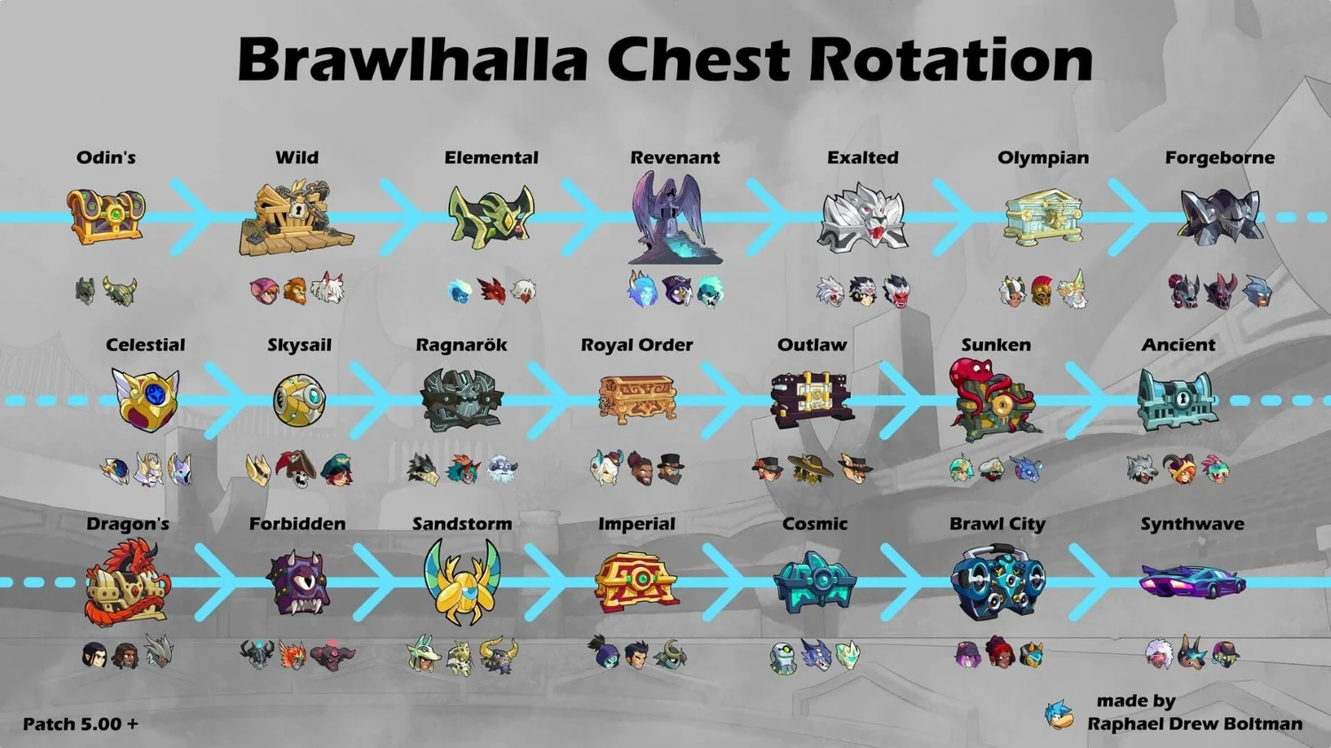 Brawlhalla Chest Rotation in 2026: Guide and Skin List | Esports Tales
