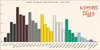 League of Legends Rank Distribution in April 2026: solo queue data ...