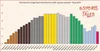 Rainbow Six Siege X rank distribution in November 2025 | Esports Tales