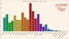 Tekken 8 Rank Distribution in September 2024: percentage of players and ...