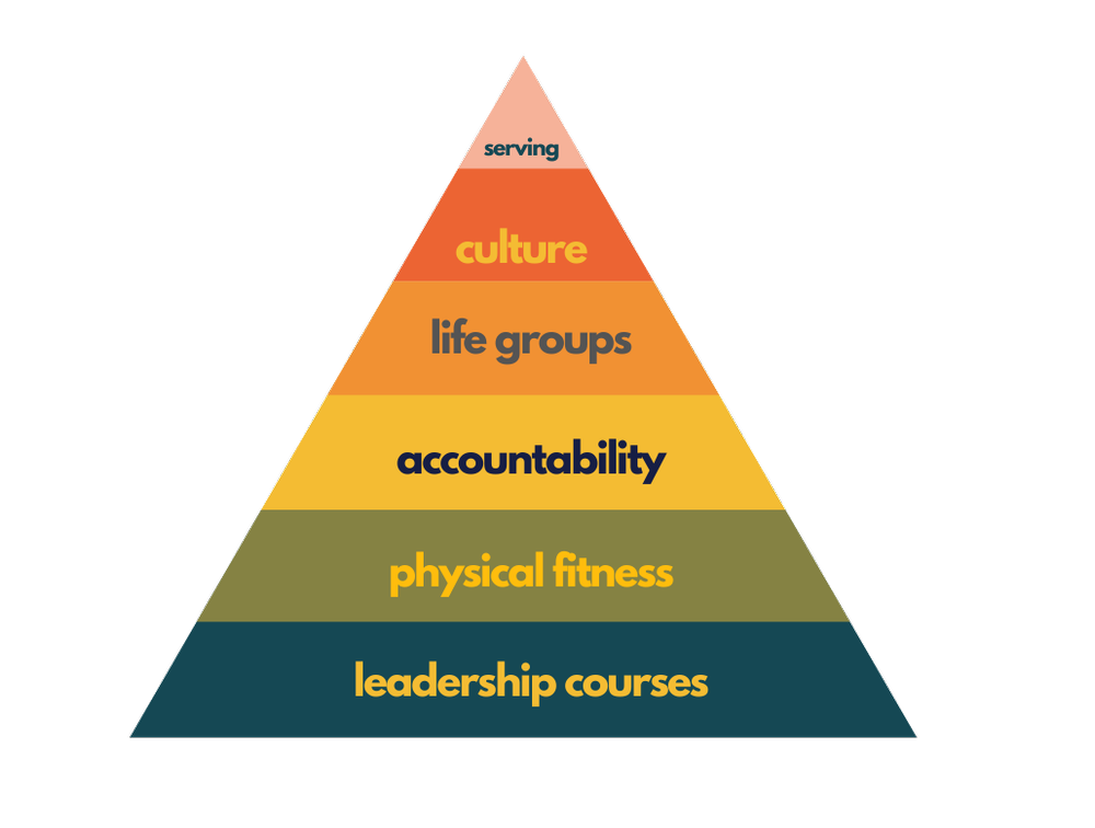 Leadership — NLC COLLEGE