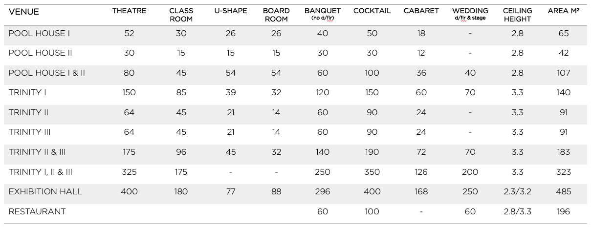 Conference Venue | Trinity Wharf Tauranga