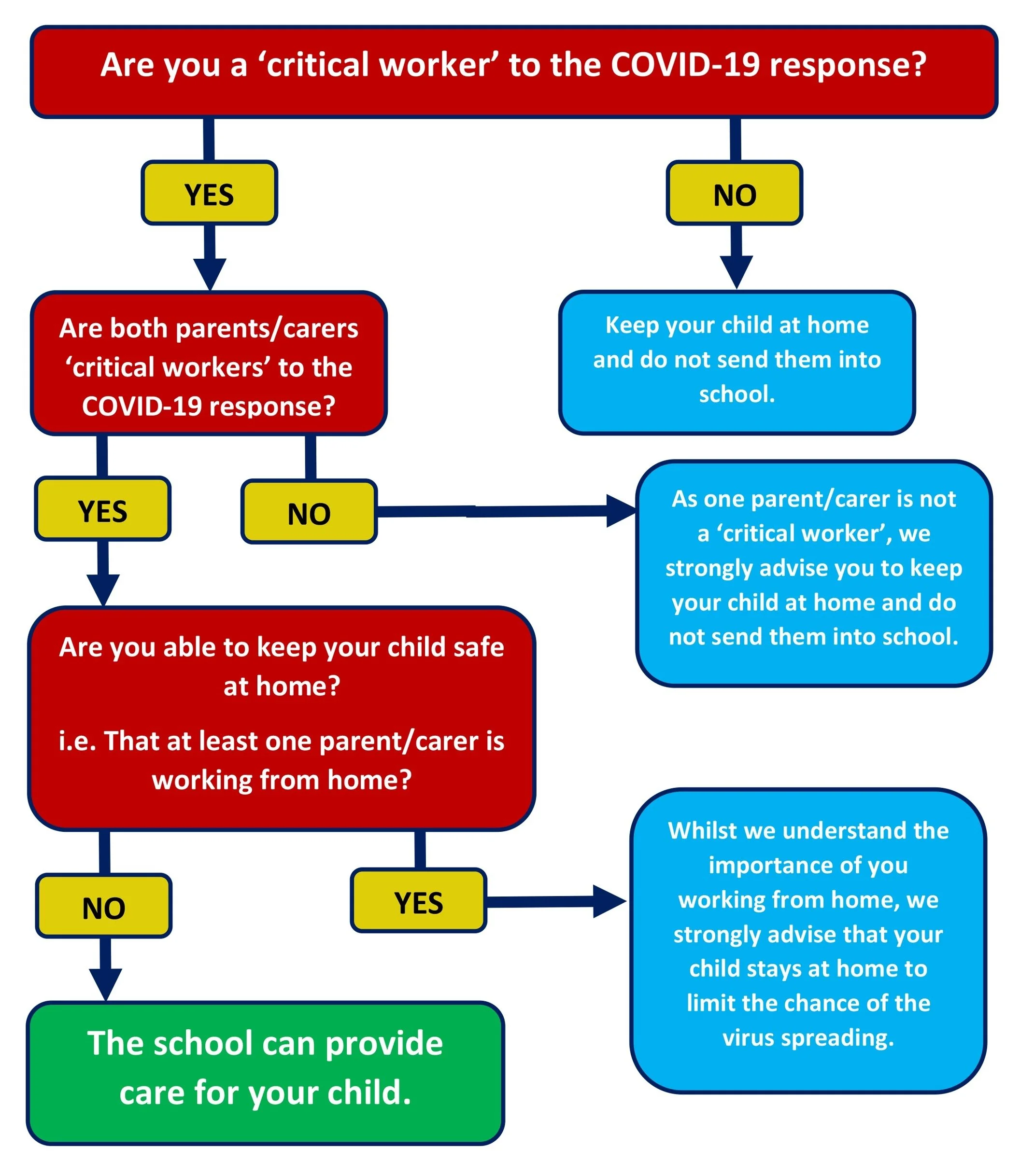 School closure January 2021 — Gentleshaw Primary Academy