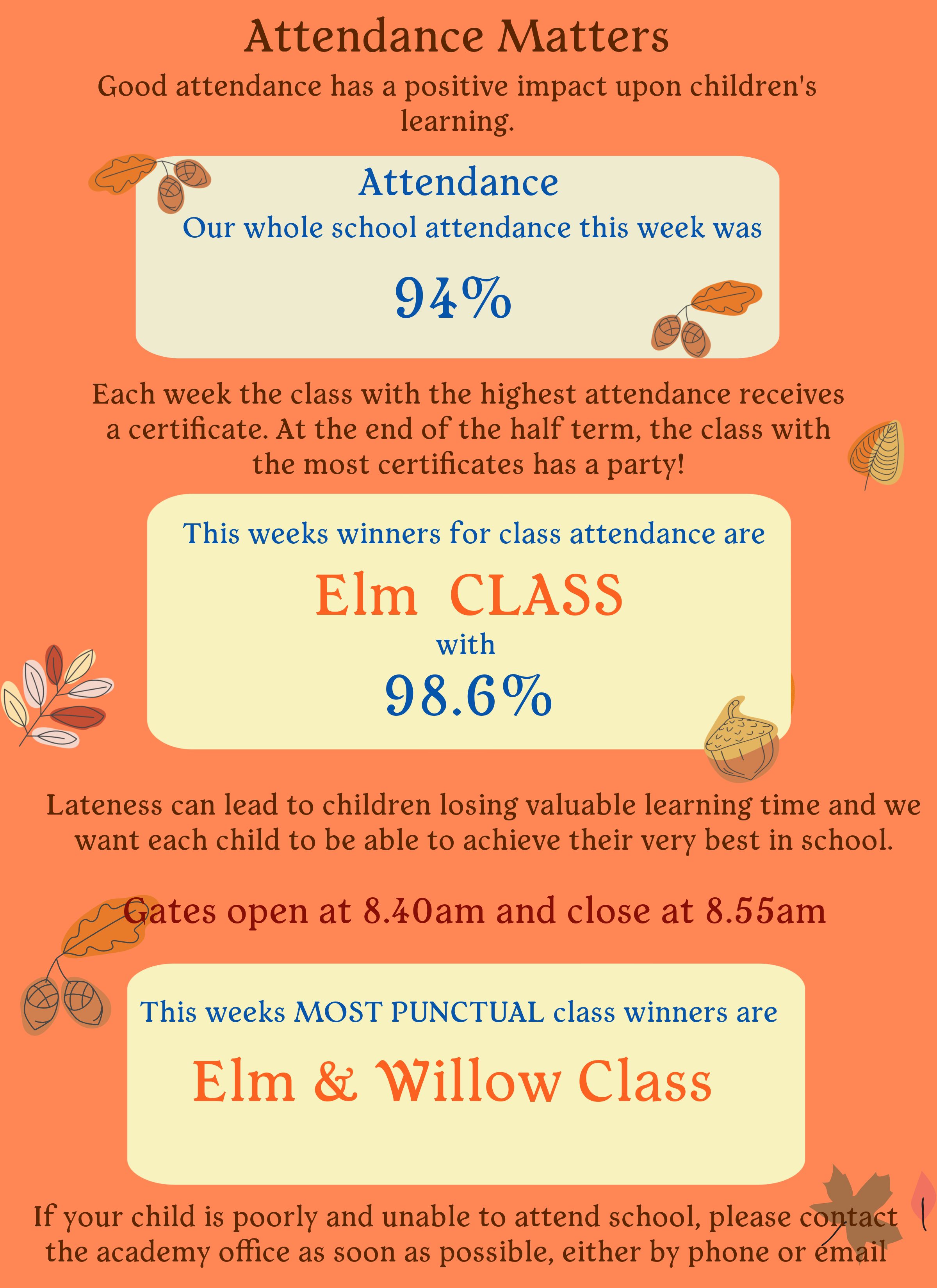 Weekly Attendance — Gentleshaw Primary Academy