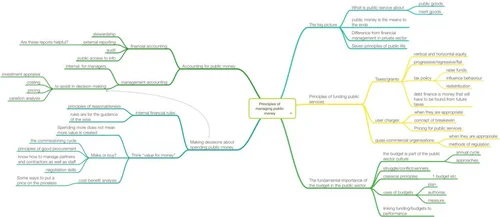 Creating an online course about managing public money | Managing Public ...